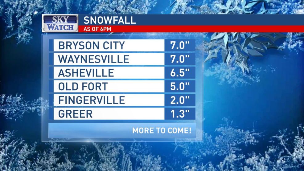 Snow just keeps falling! Latest weather updates here | WLOS